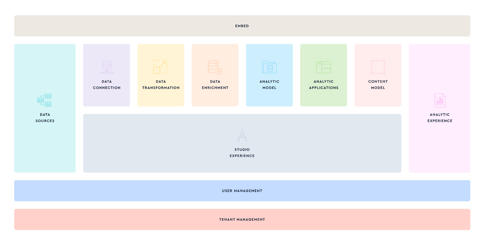 Implementation Overview