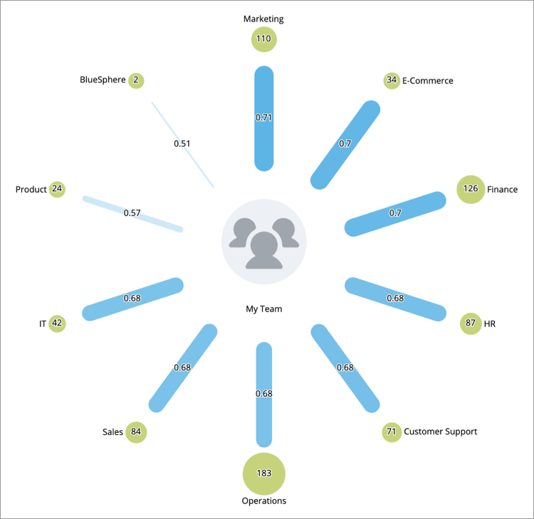Collaboration Circle Visual