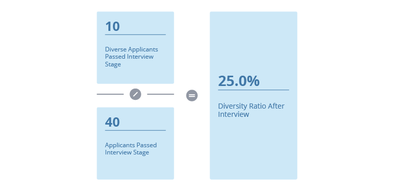 Pipeline Diversity Visual