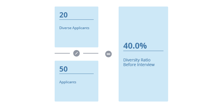 Pipeline Diversity Visual