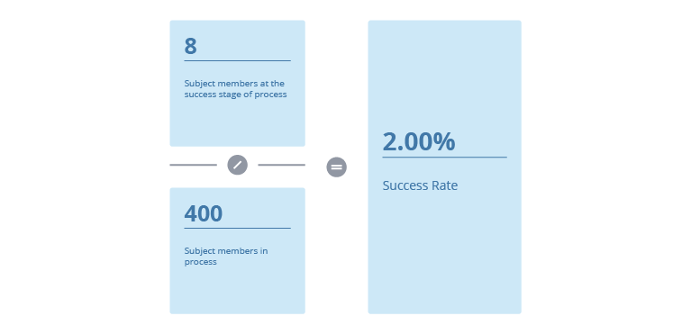 Pipeline Funnel Visual