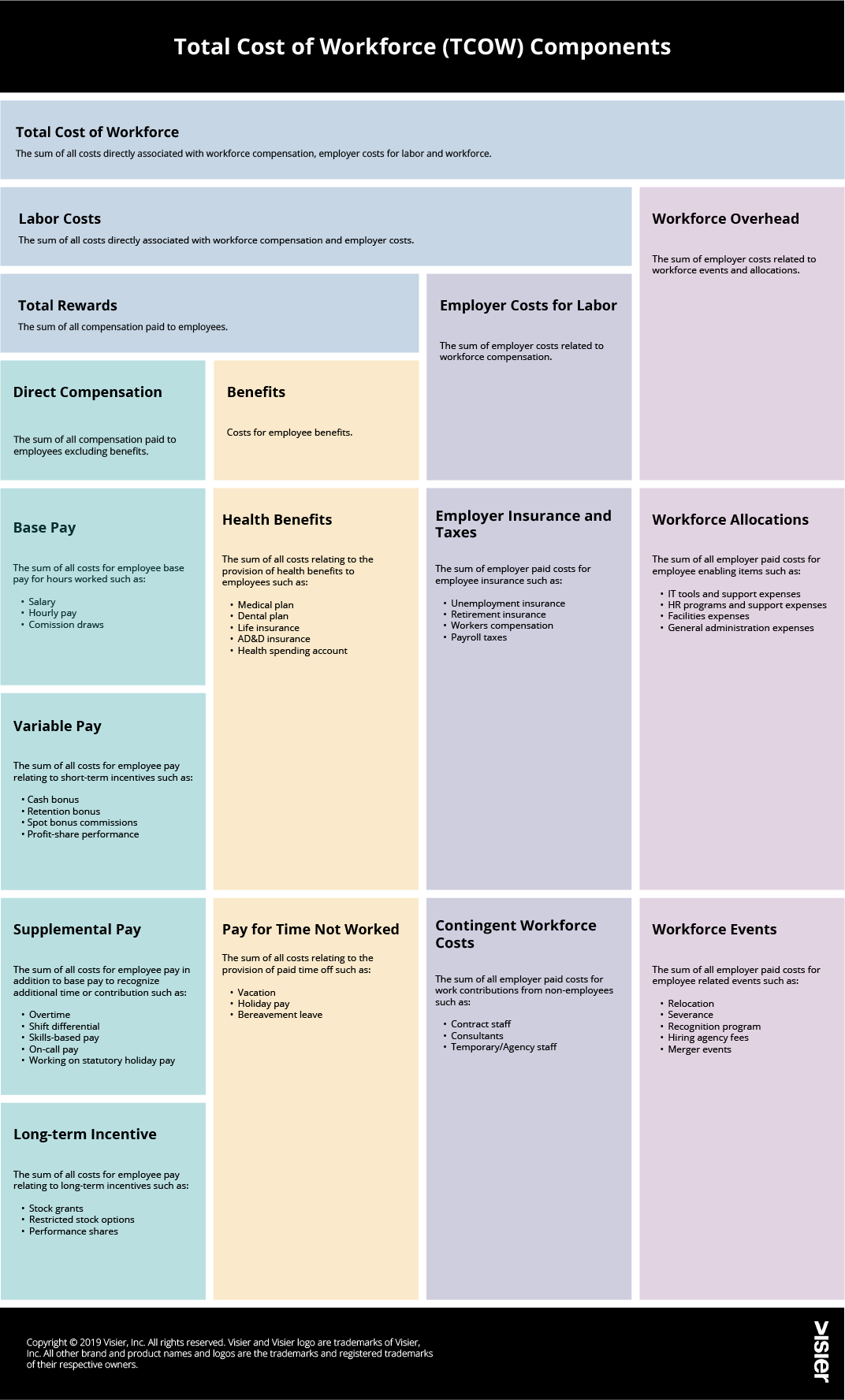 Total Cost of Workforce Model